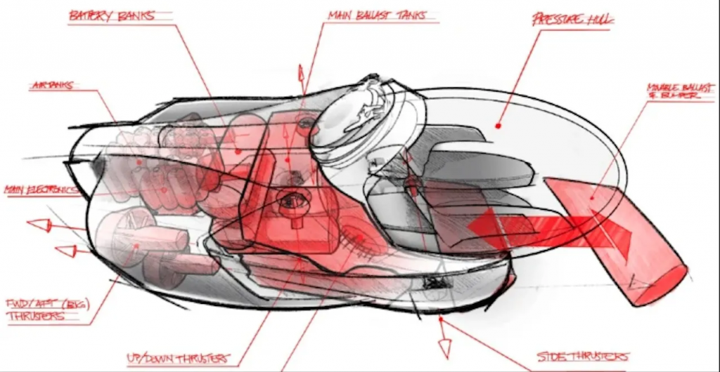 ¿Submarino o ‘jet’ privado? Así es el Proyecto Hércules