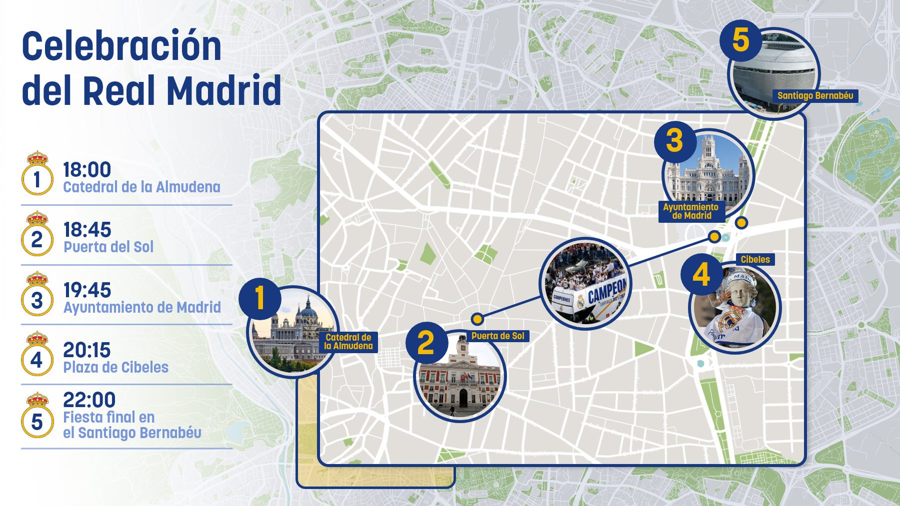 Así será la celebración de la Decimoquinta Champions League del Real ...