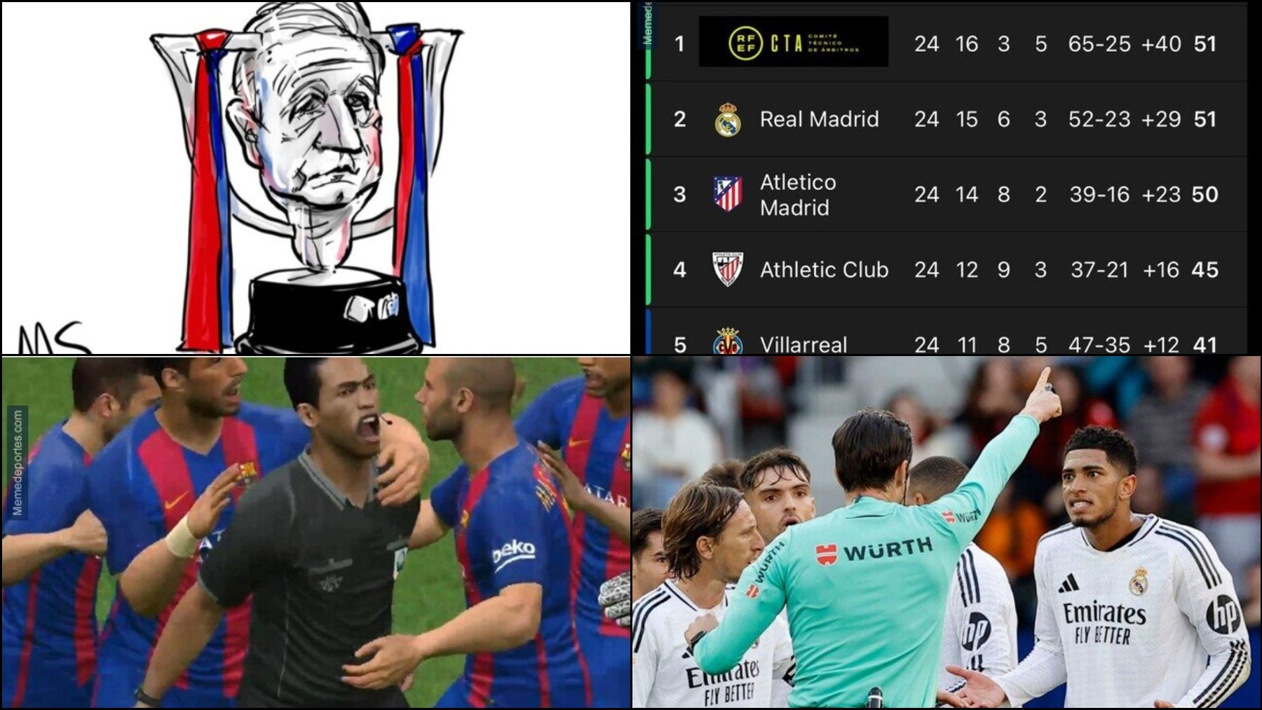 Memes Real Madrid - Manchester City del partido de la Champions League
