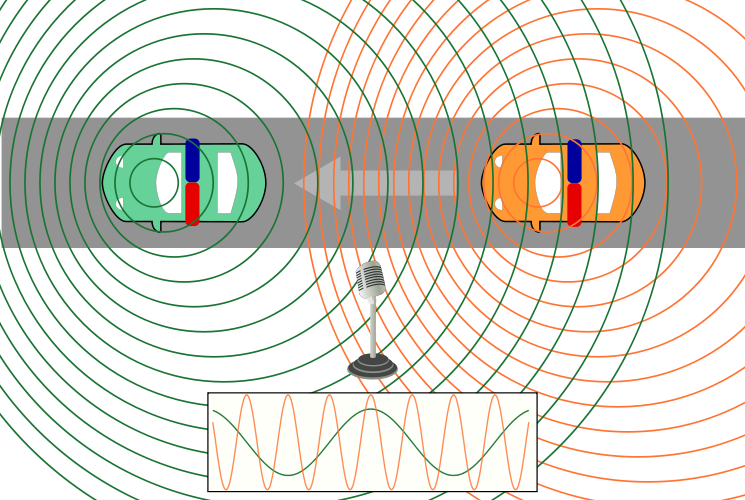 Efecto Doppler: ¿Qué es y para qué sirve en la actualidad?