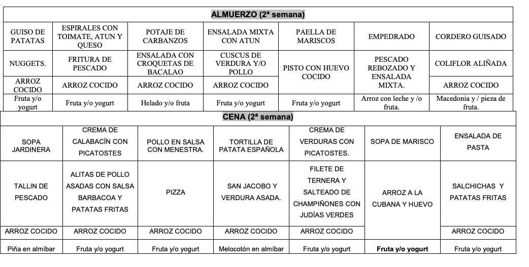 Inmigración: El Gobierno gasta 2,8 millones en los menús para ...