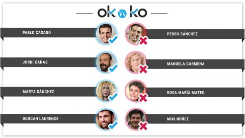 Últimas noticias de hoy - Noticias de última hora | OKDIARIO