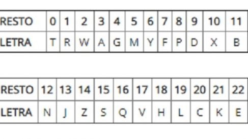La letra de tu DNI: ¿para qué sirve y qué revela sobre ti?