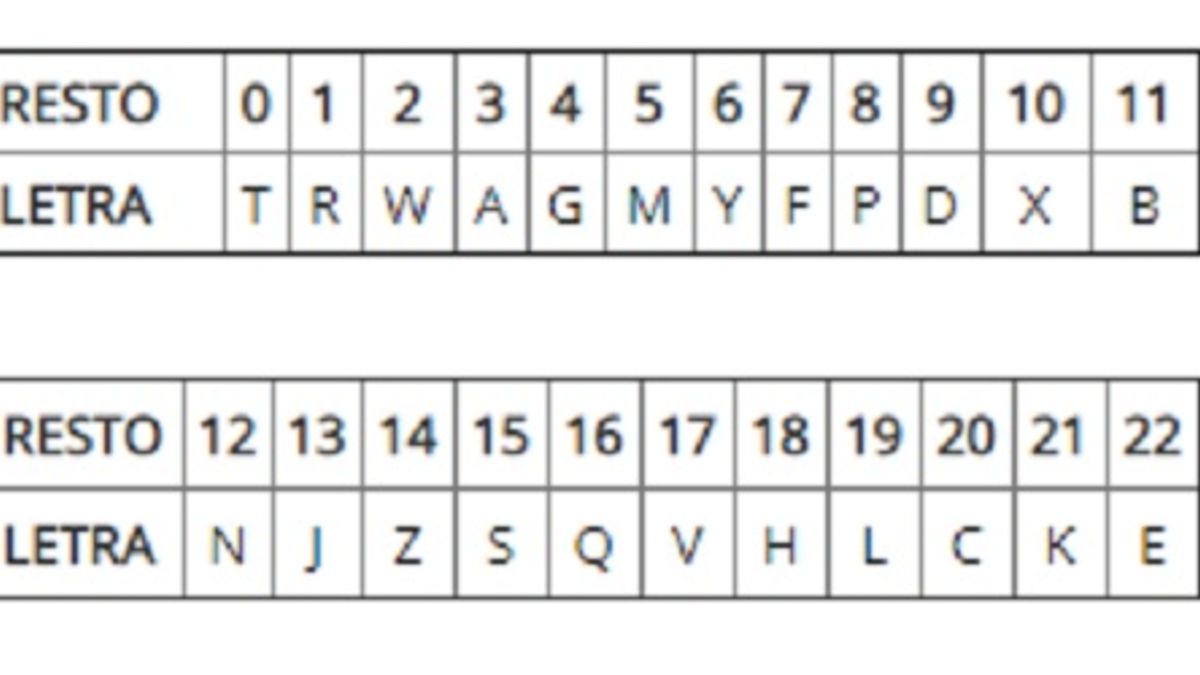 La letra de tu DNI: ¿para qué sirve y qué revela sobre ti?