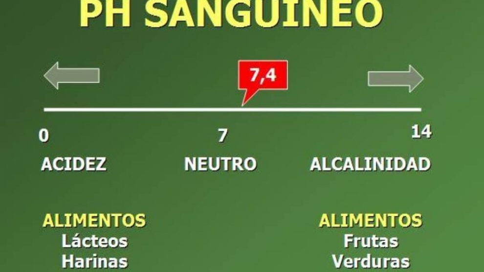 Qué es un pH corporal saludable, y cómo medirlo