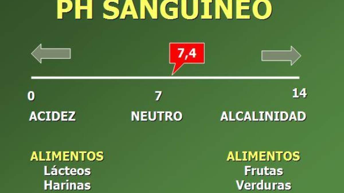 Qué es un pH corporal saludable, y cómo medirlo