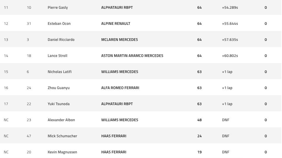 Clasificación de pilotos y constructores del Mundial de F1 2022 tras el GP de Mónaco