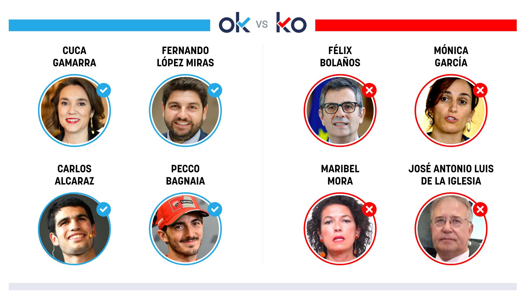 Últimas noticias del día 1 mayo 2023 | Última hora | Página 4