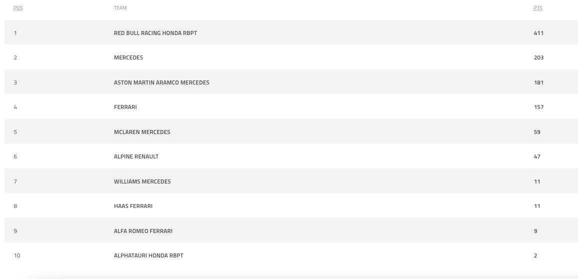 Clasificación de pilotos y constructores del Mundial de F1 2023 tras el GP de Gran Bretaña