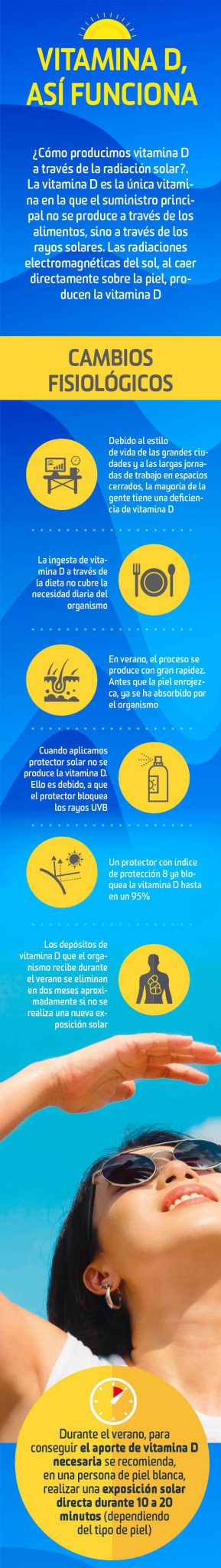 Vitanima D: cómo se forma en la piel y que cantidad es necesaria
