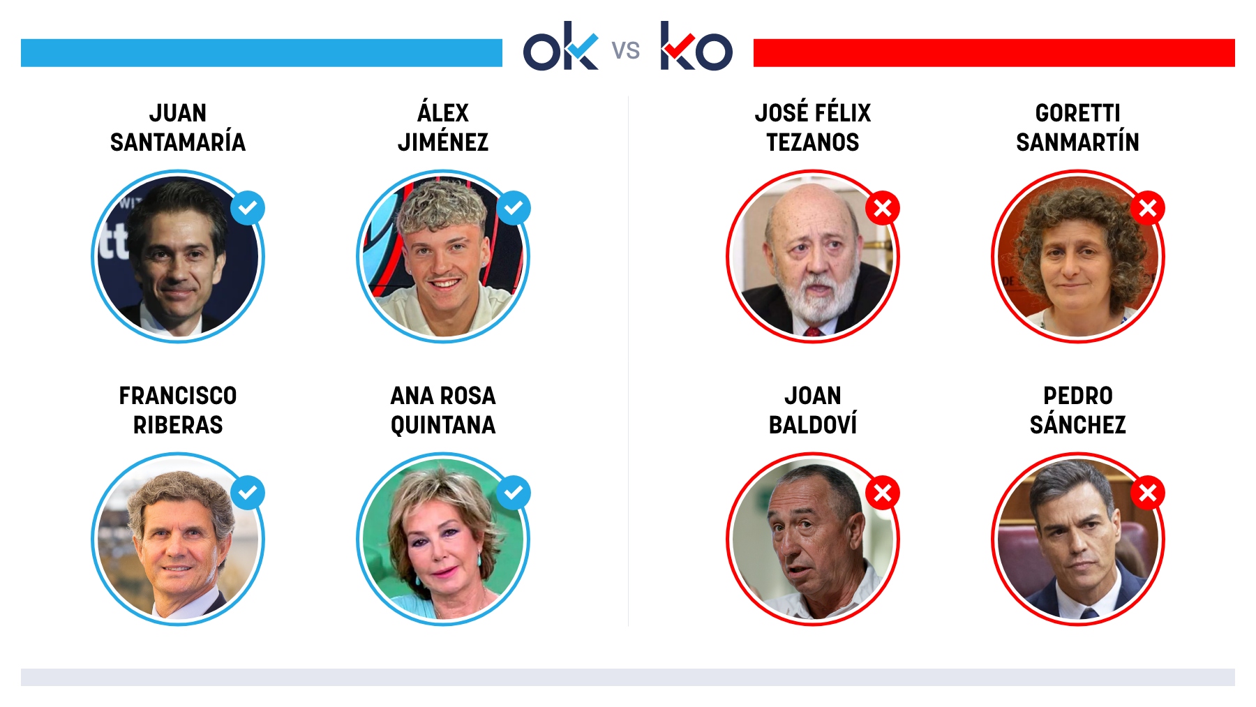 Los OK y KO del miércoles, 26 de julio de 2023