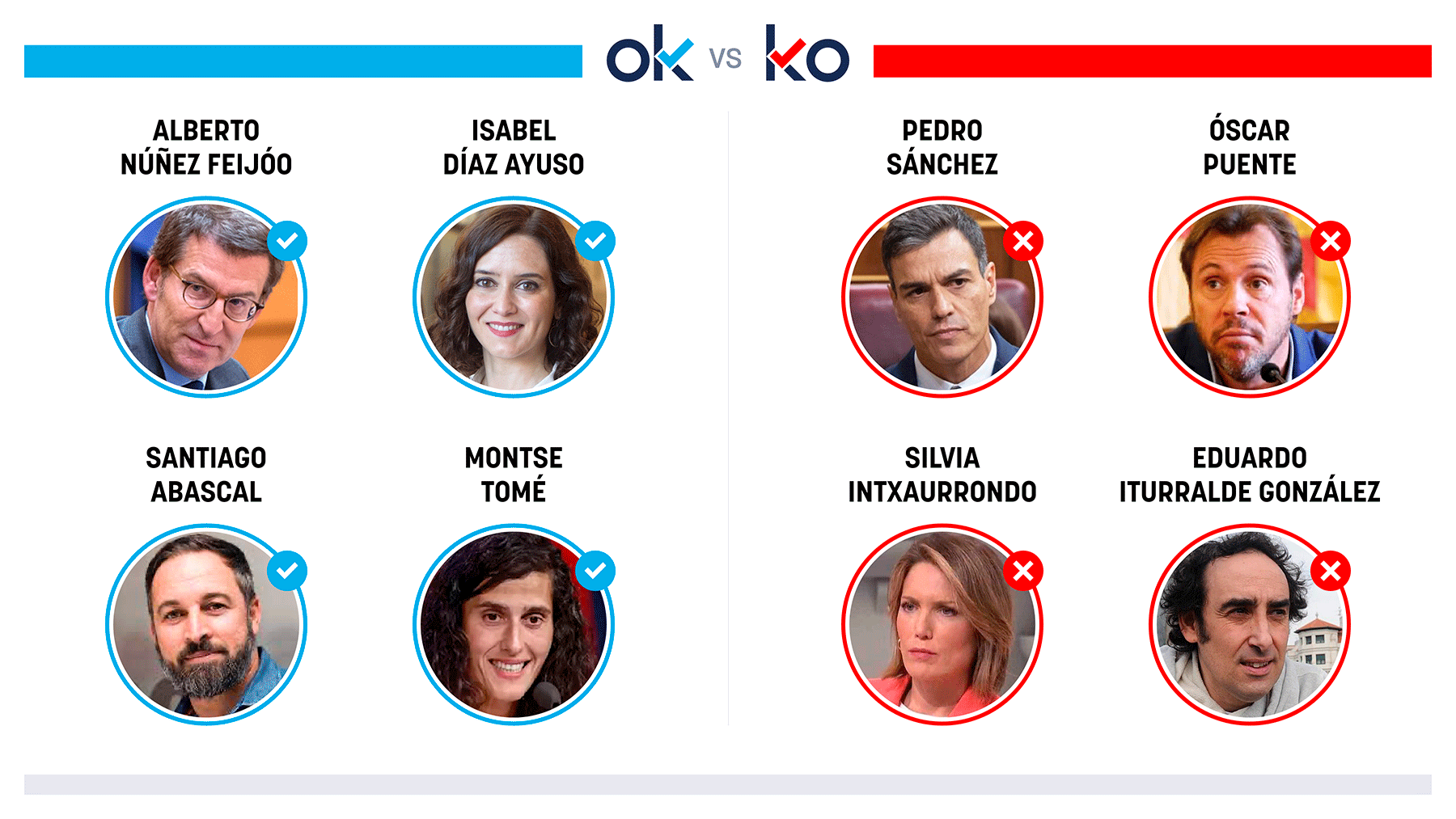 Los OK y KO del miércoles, 27 de septiembre de 2023