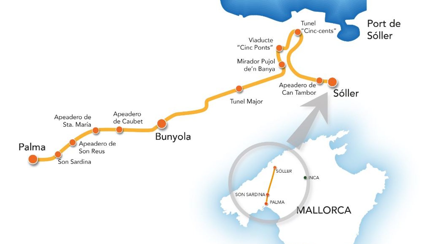 Tren de Sóller: horarios, precios y recorrido completo