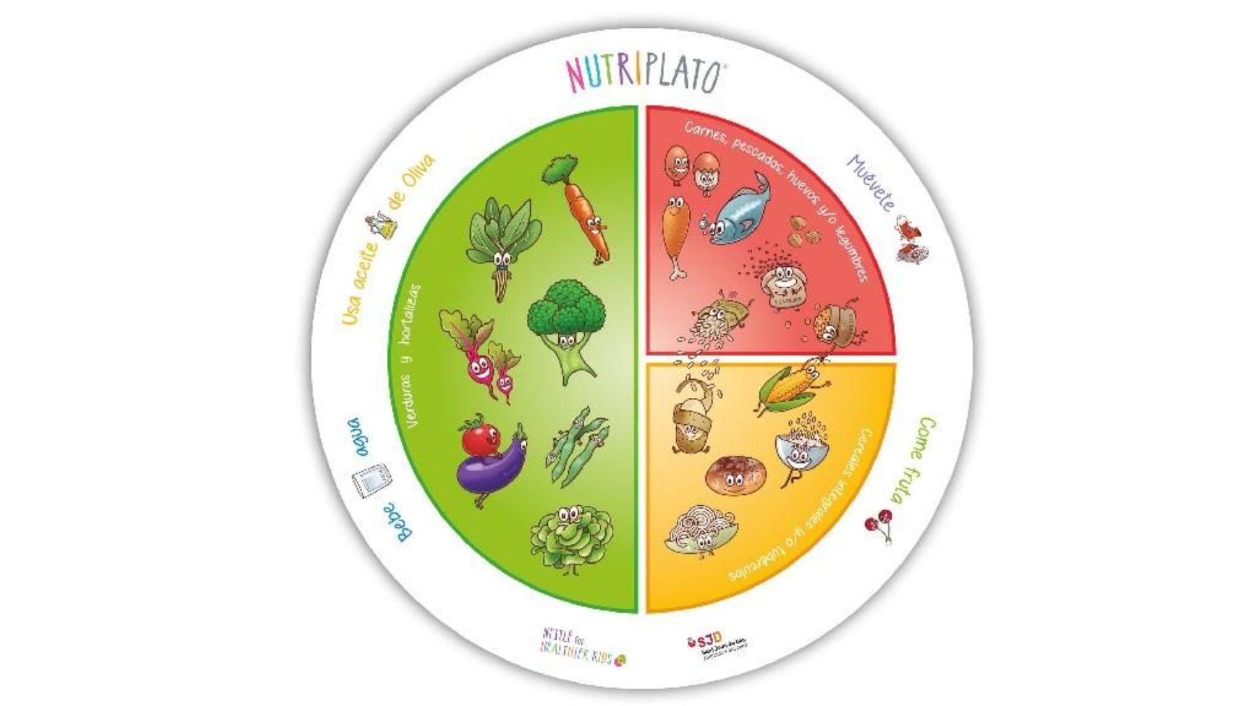 Nutriplato: así es la comida ideal para niños desarrollada en España e inspirada en el Plato de ...