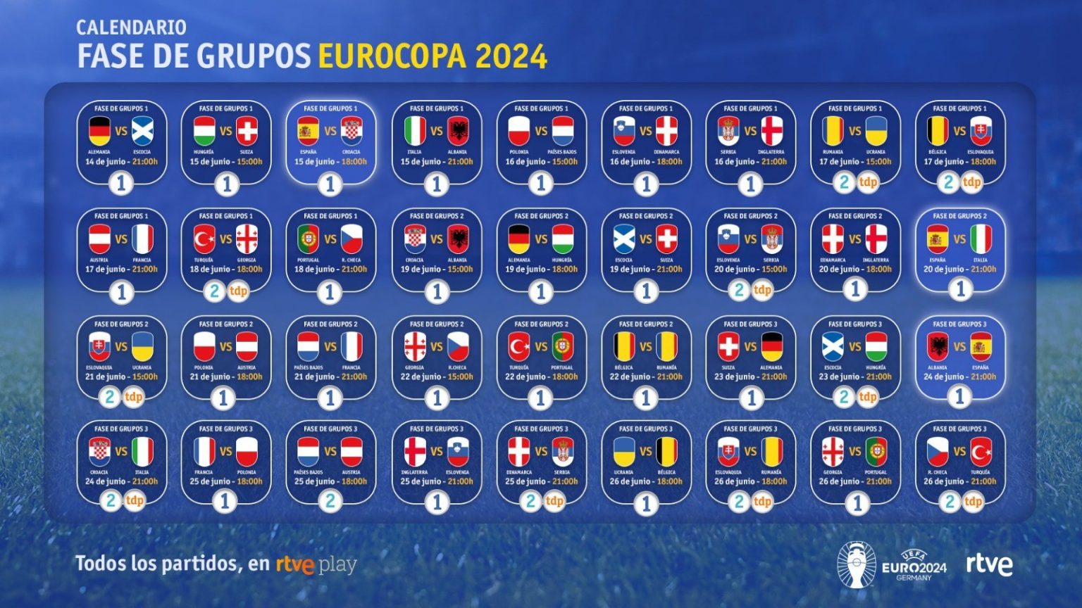 Eurocopa 2024: dónde ver por televisión y online todos los partidos en ...