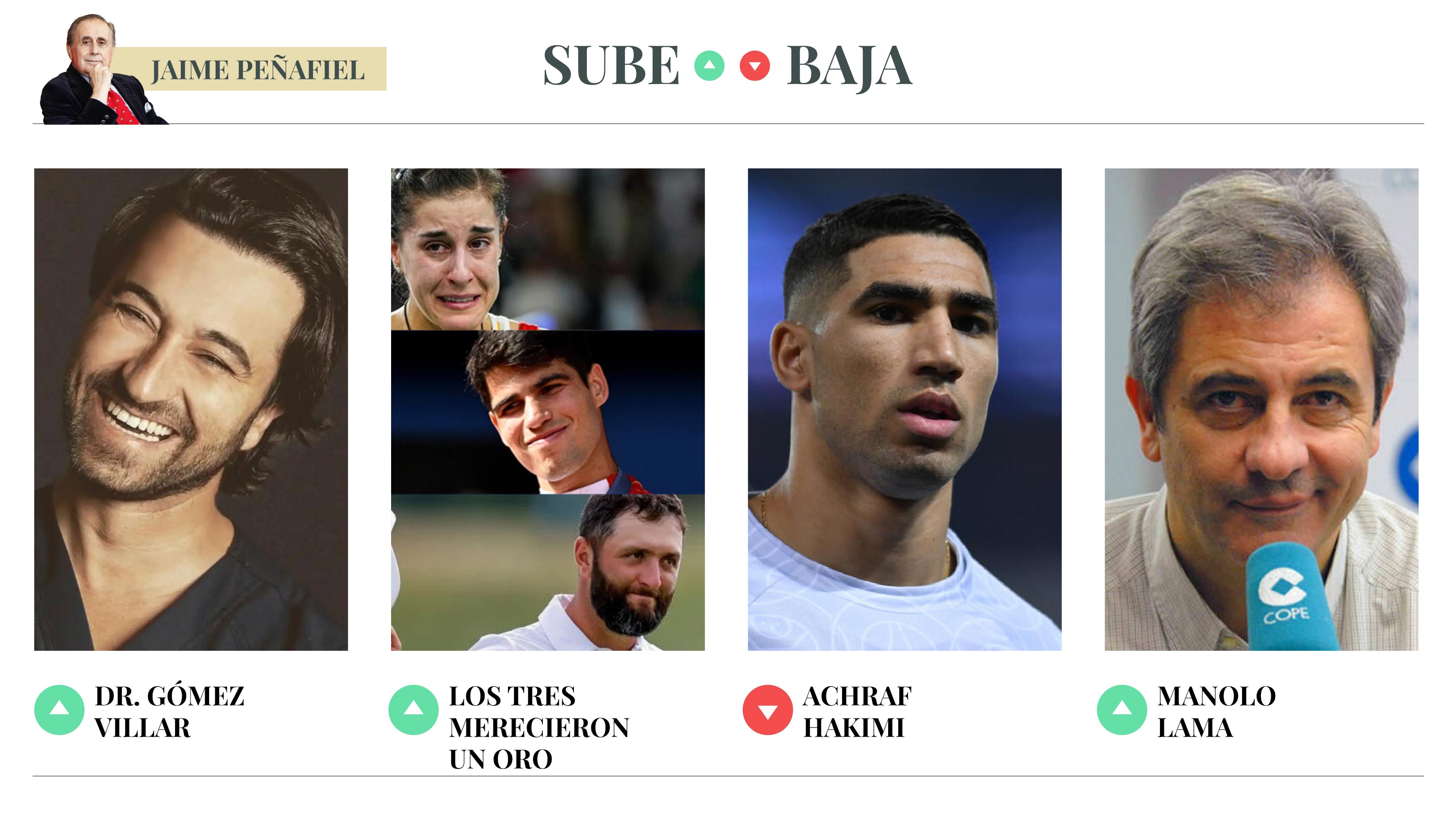 Noticias de Jaime Peñafiel - Autor en Okdiario.com