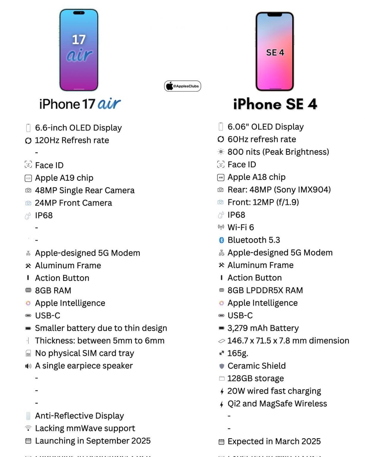El iPhone 17 podría ser el más delgado de la historia con solo 6 mm de ...