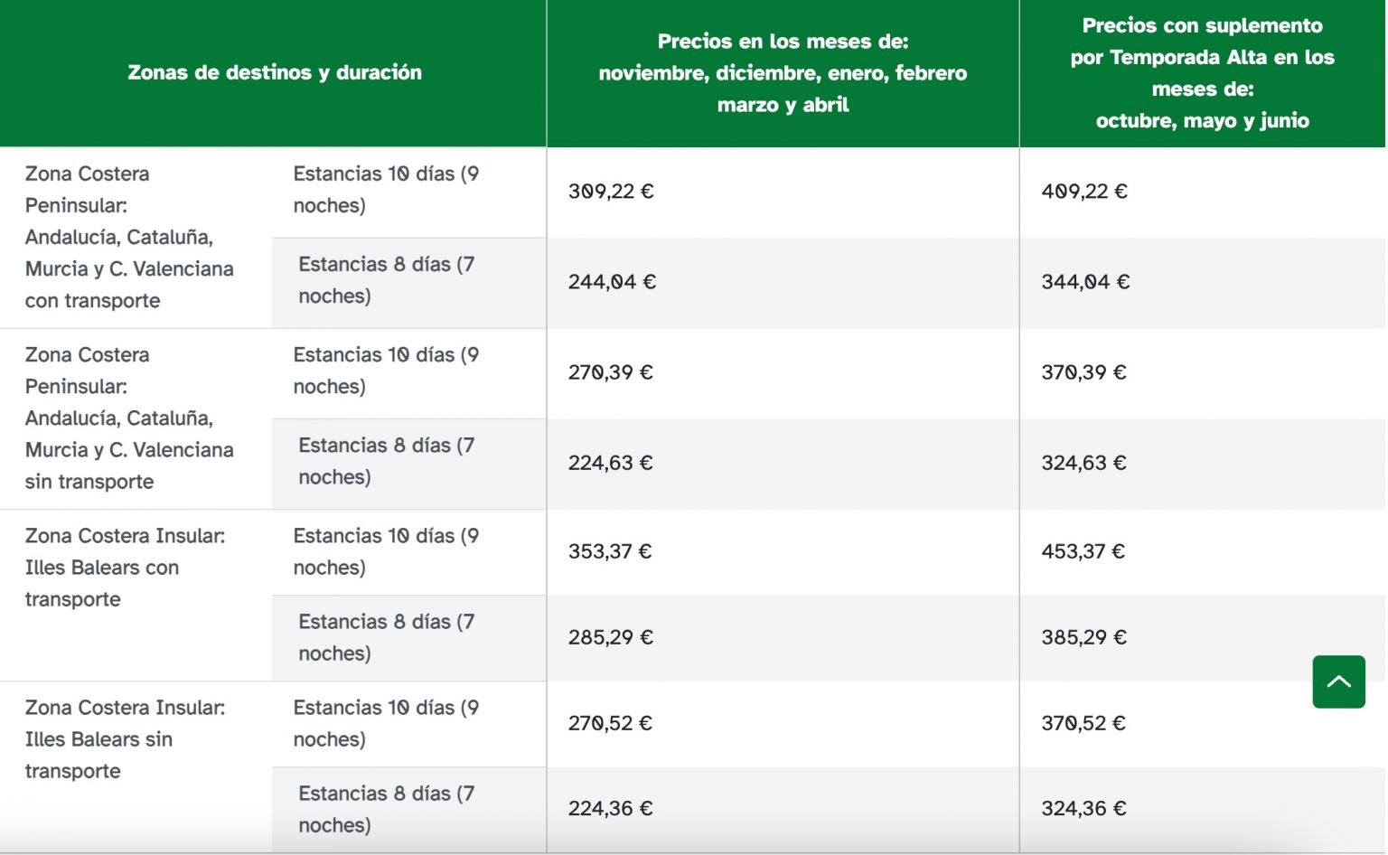 Último día para reservar un viaje del IMSERSO 2025: todos los destinos ...