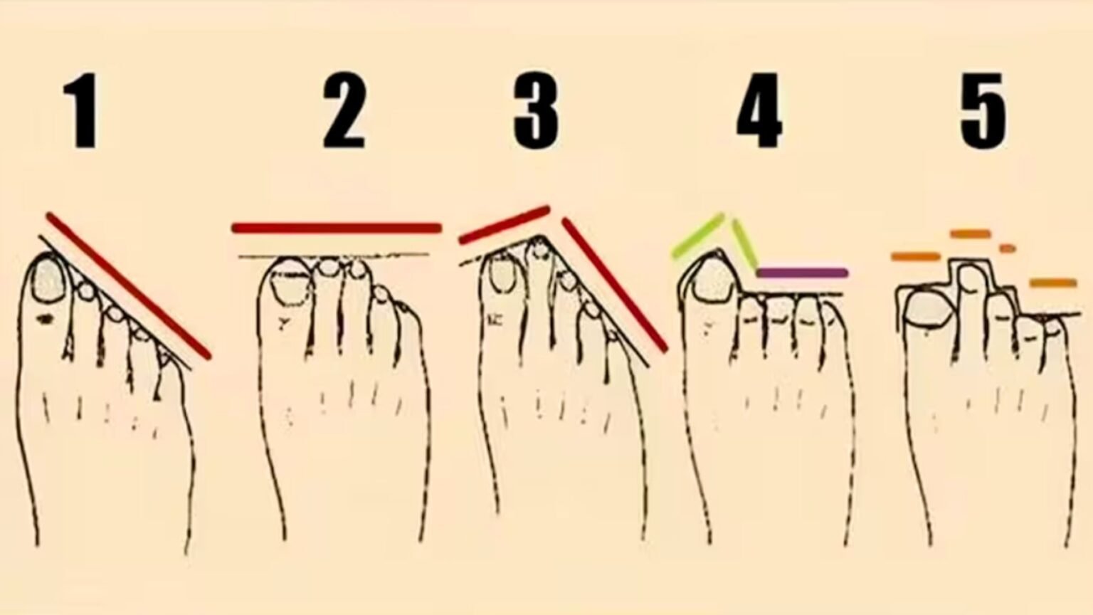 Personality test: If your foot has this shape, you are more spiritual ...